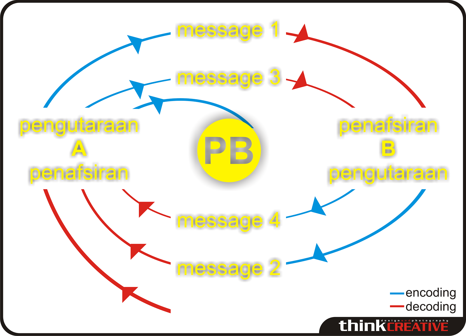 Komunikasi Manusia - needdesignpartner