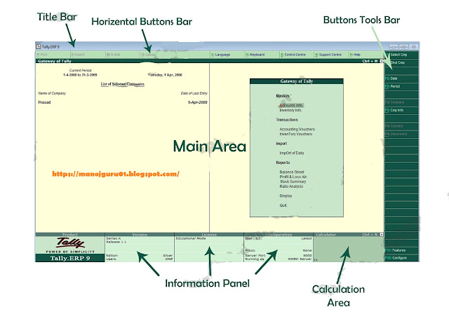 Tally Notes and Basic Accounting notes - Manoj Gurukul Academy