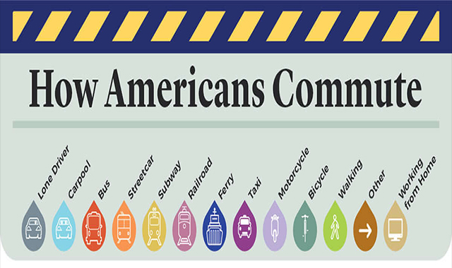 How Americans Commute #infographic - Visualistan