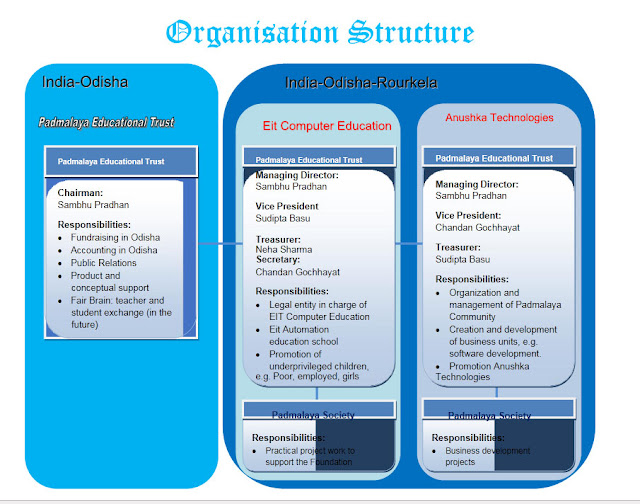 Organisation Structure | EIT Computer Education