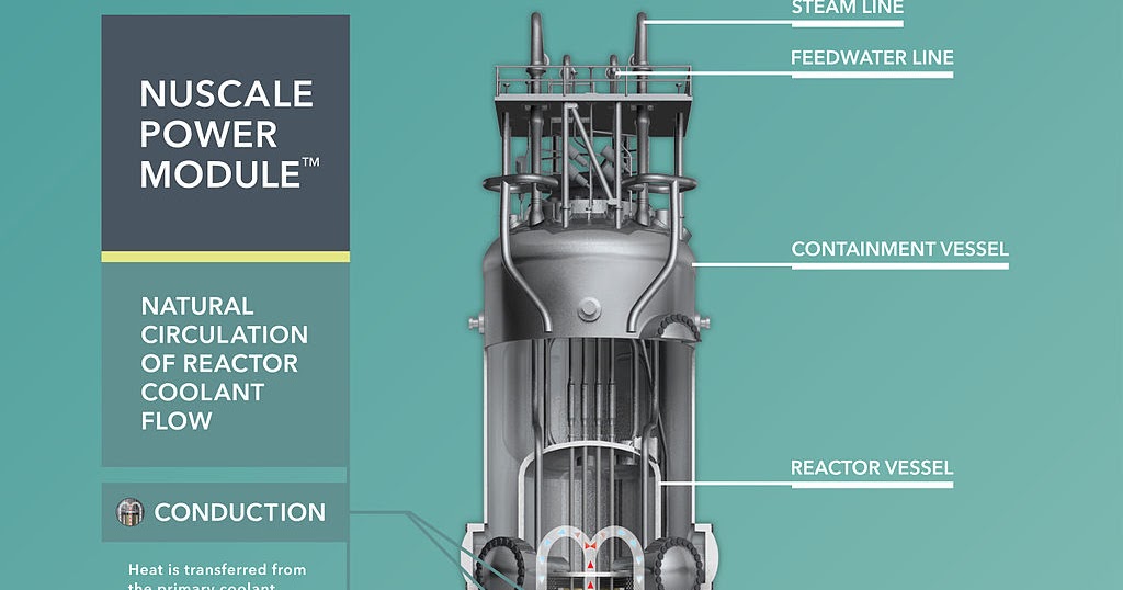 소형 모듈형 원자로 NuScale - 원자력의 대안 될까?