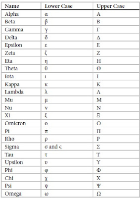 Greek Alphabet And Symbol - Electrical and Electronics Engineering|Md ...