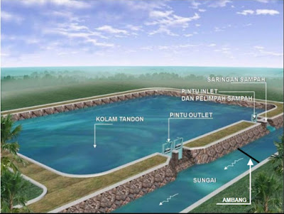 Informasi & Artikel Teknik Sipil: Kolam Retensi atau Retarding Basin Adalah