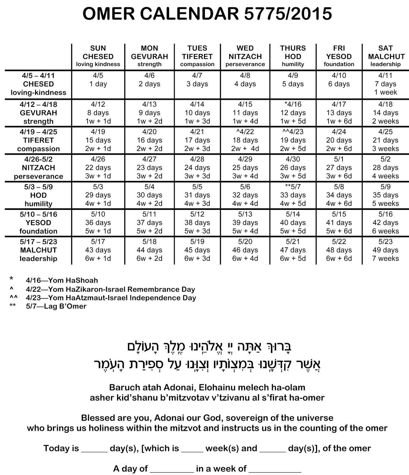 Divah World: Re-Counting the Omer