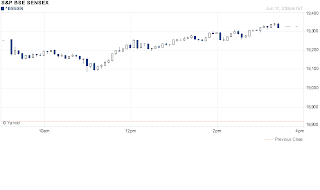 OLD NSE BSE INTRADAY CHARTS ARCHIVES: Sensex Nifty Intraday Candlestick ...