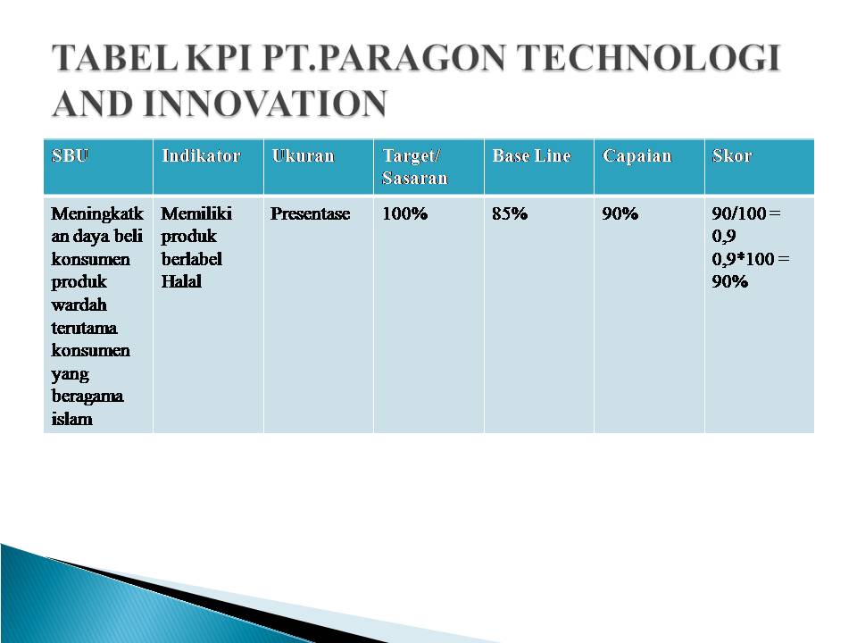 LUSIANA NURYANTI" blog: PT.PARAGON TECHNOLOGY AND INNOVATION (WARDAH ...