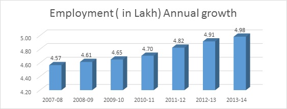 “GROWTH AND PERFORMANCE OF MICRO, SMALL AND MEDIUM ENTERPRISES IN INDIA ...