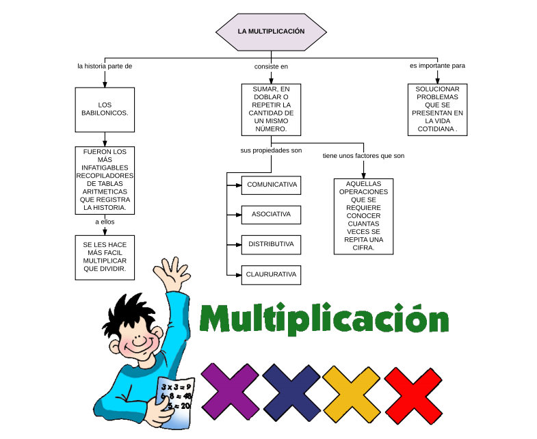 LAS MATEMÁTICAS DIVERTIDAS: MAPA CONCEPTUAL