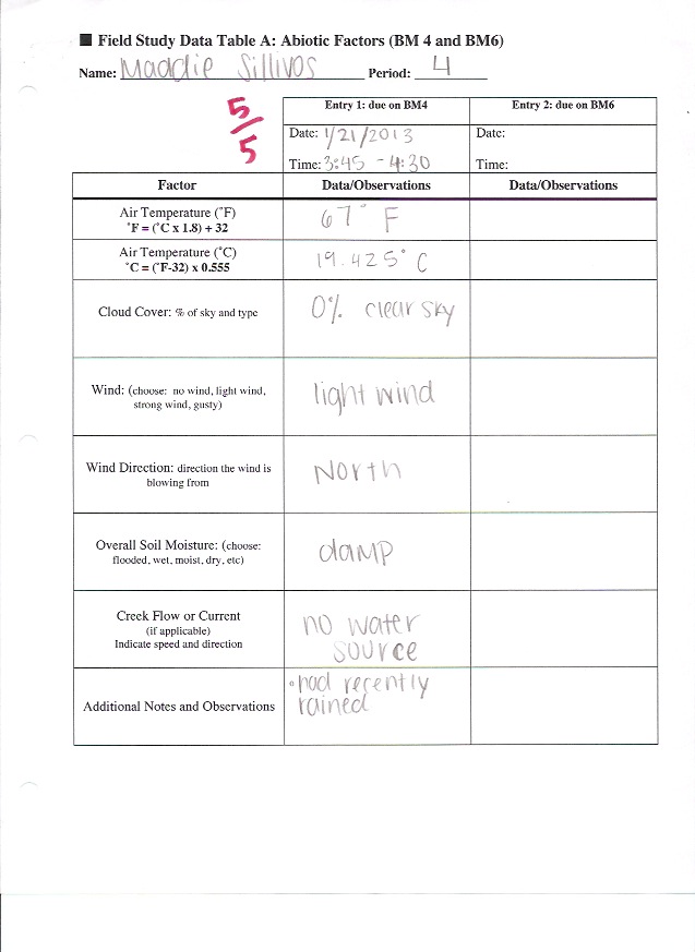IBESS Field Study: Data Table A: Abiotic Factors