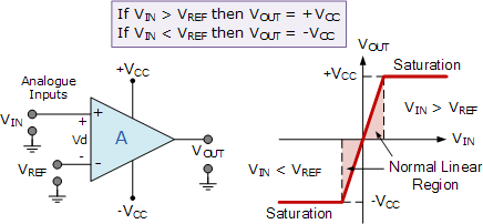 Comparator Operational Amplifier - Socio Tekno