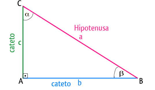 Doubts: Trigonometria no triângulo retângulo