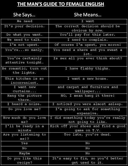 THE MAN’S GUIDE TO FEMALE ENGLISH - Introspective World