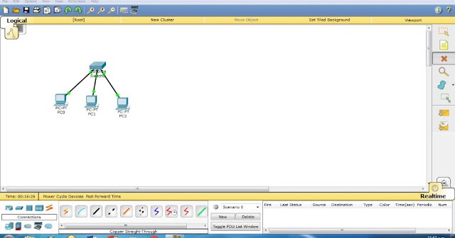 Practicas de Cisco Packet Tracer