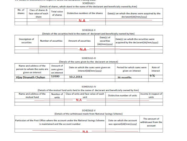Investing Can be Interesting & Financial Awareness: Submission of Form ...