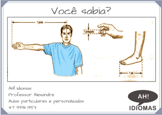 AH! Idiomas: Medidas de distância nos Estados Unidos