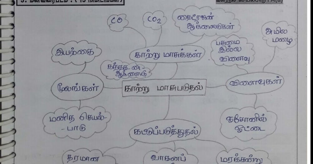8 TH STD -TERM 2 - SCIENCE LESSON PLAN - UNIT 1 - PAGE 98-101 - Kalvisiragu Study Materials