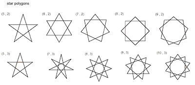MEDIAN Don Steward mathematics teaching: star polygons