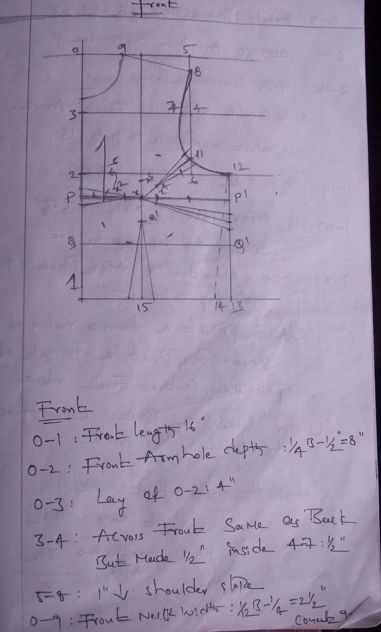 How to design Basic block Pattern making Indian Ethic Wear