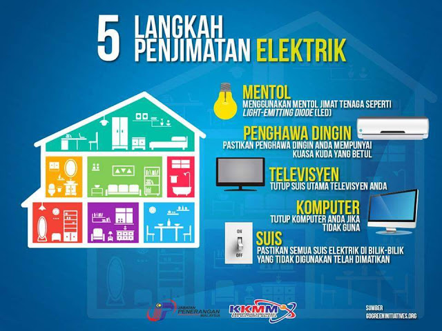 LANGKAH-LANGKAH PENJIMATAN TENAGA ELEKTRIK ~ BICARA TENTANG TENAGA
