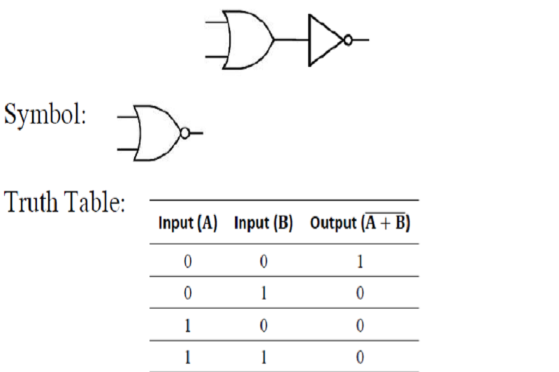 LOGIC GATES ARE HEAVEN GATES OF IT.
