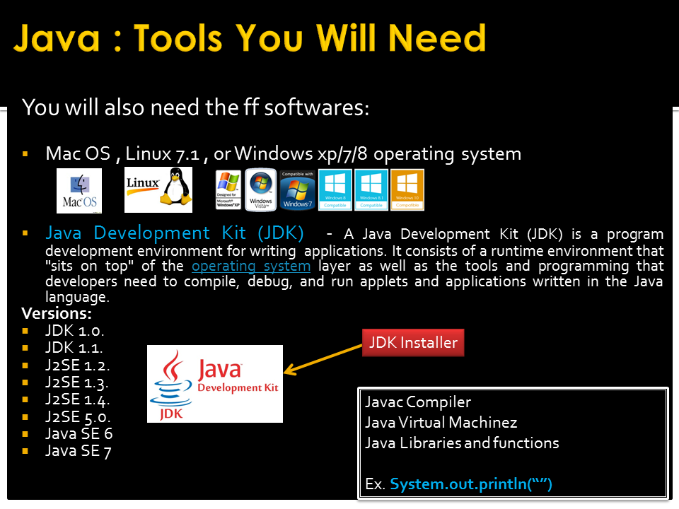 CS Basic Tutor : Activities for students: Java Programming Part 8 ... CS Basic Tutor : Activities for students: Java Programming Part 8 ...