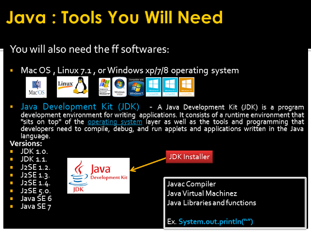 CS Basic Tutor : Activities for students: Java Programming Part 8 ...