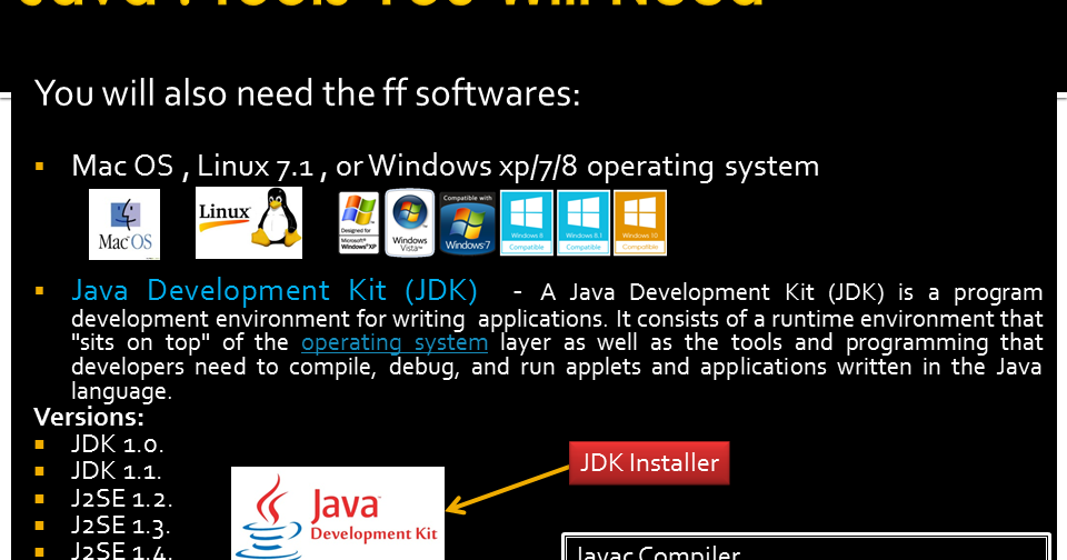 CS Basic Tutor : Activities for students: Java Programming Part 8: Tools you will need