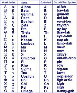 Simbol-simbol yang sering di gunakan di fisika