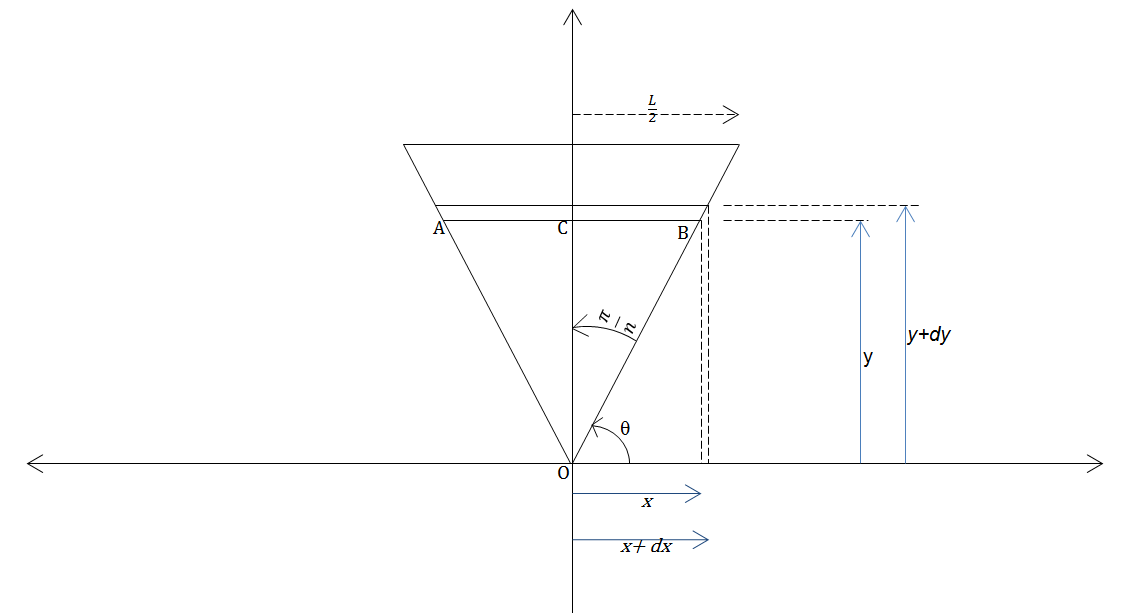Moment of Inertia Regular Polygon