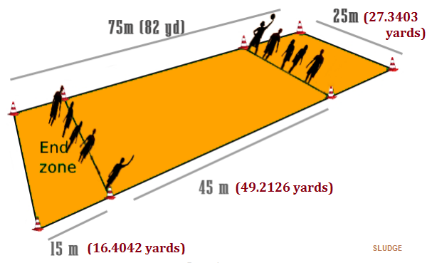 Sludge Output: Exact Yardage for a Beach Ultimate Field