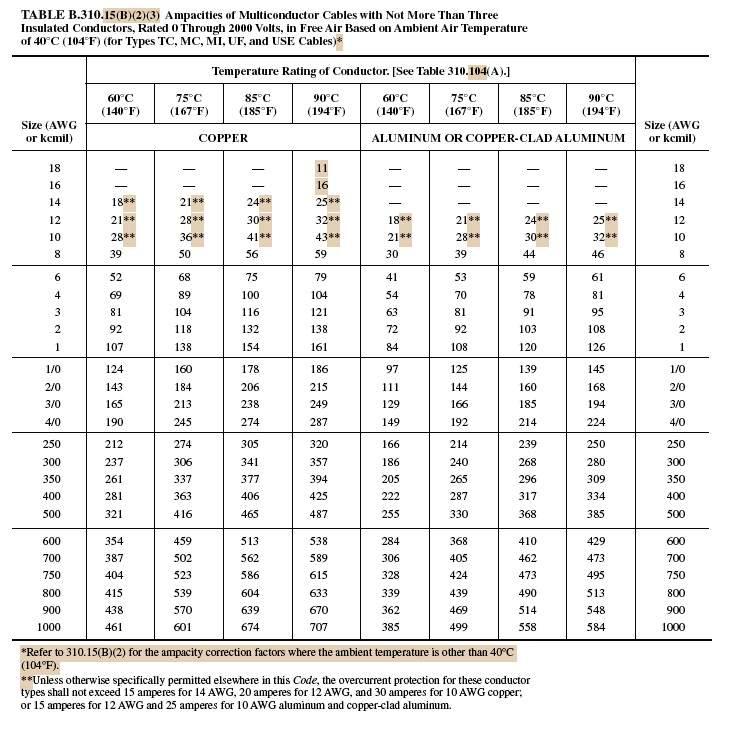 Ampacity Tables Brokeasshome