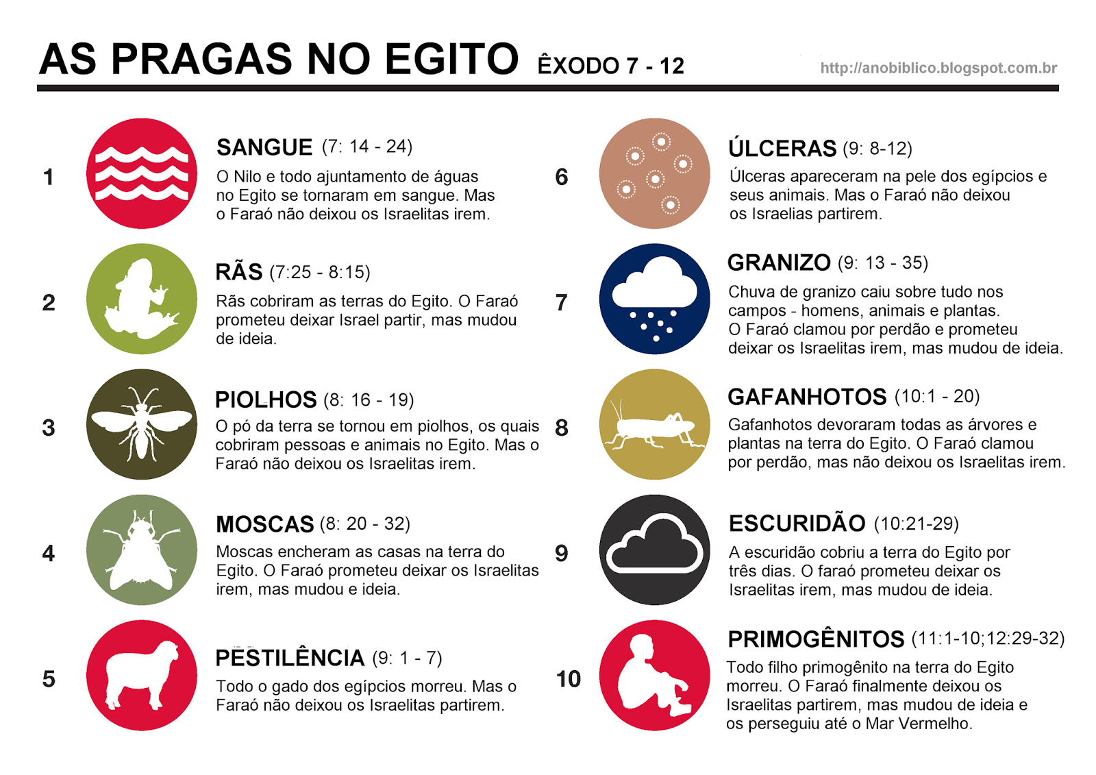 Ano B blico xodo 7 12 As Pragas No Egito ano-b-blico-xodo-7-12-as-pragas-no-egito