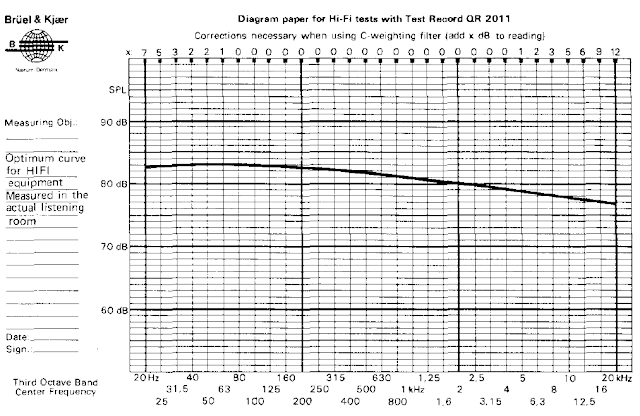 OPTIMUM CURVE FOR HIFI!? – M & S | Ultimate High-Fidelity