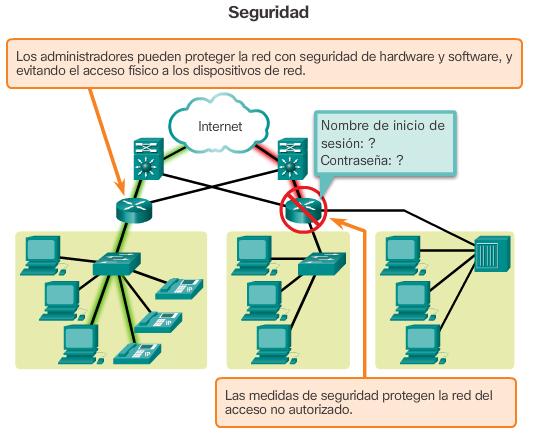 LV: CISCO 1 - Redes convergentes