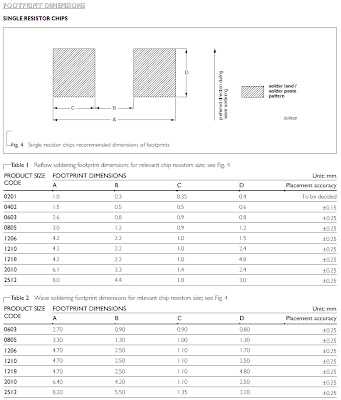DOC: Footprint Dimension Of SINGLE RESISTOR CHIPS