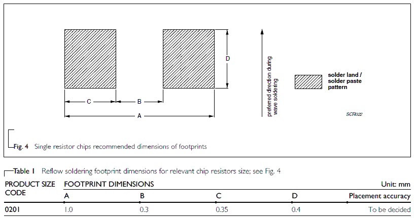 DOC: Footprint Dimension Of SINGLE RESISTOR CHIPS