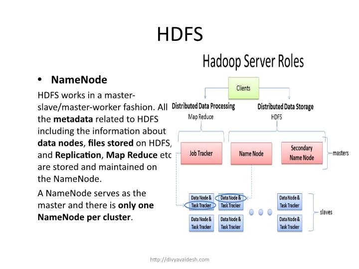 Data Science and Big Data Hadoop: Hadoop and HDFS Concept