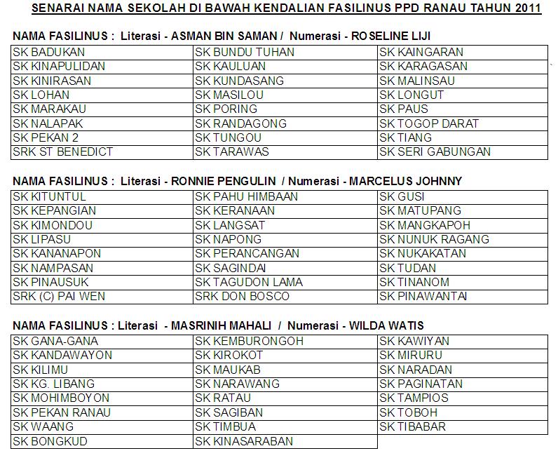 LINUS PPD RANAU: Februari 2011