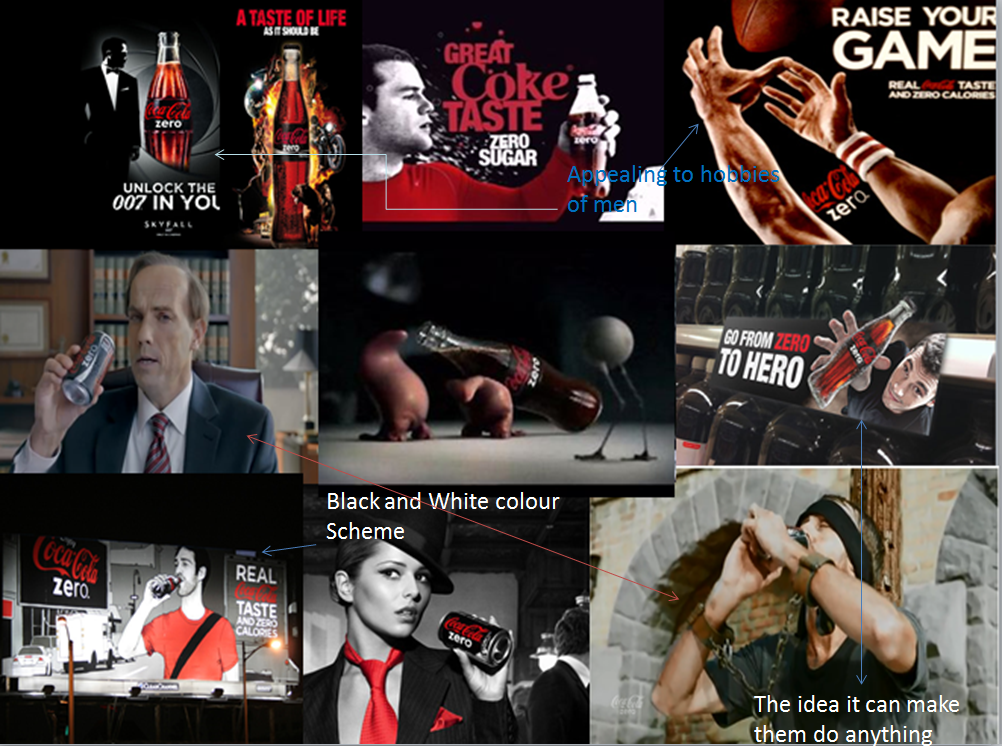 Mind maps for coca cola Zero