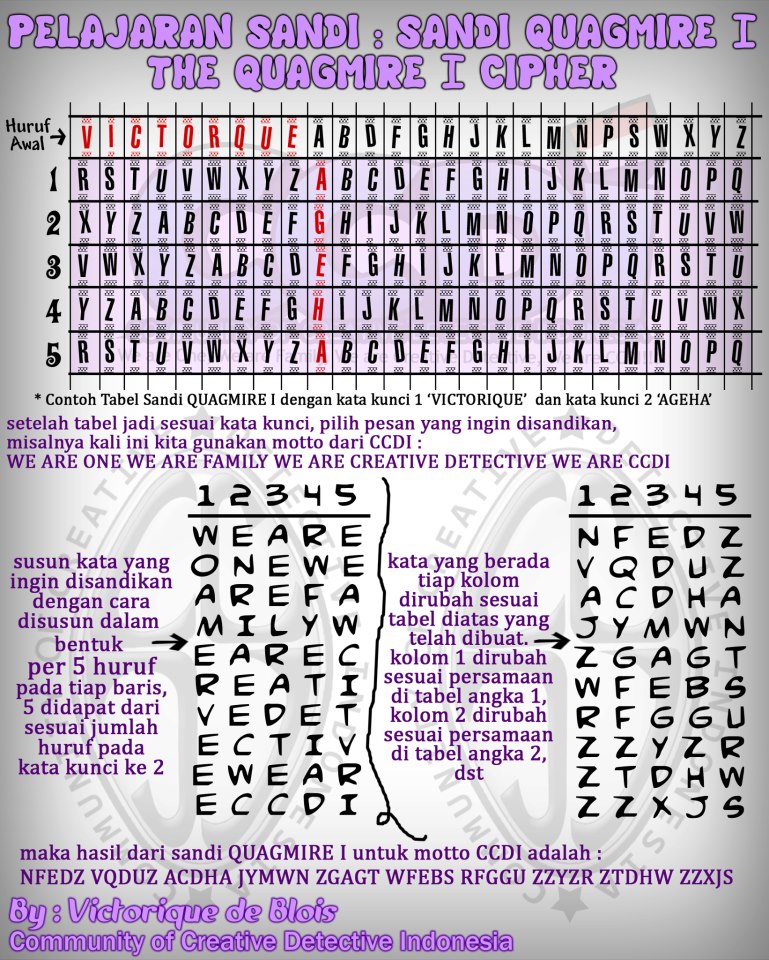 QUAGMIRE CIPHER {SANDI QUAGMIRE} | Salman Arib Rozan