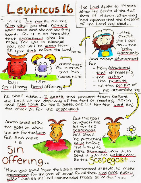 Doodle Through The Bible: Leviticus 16
