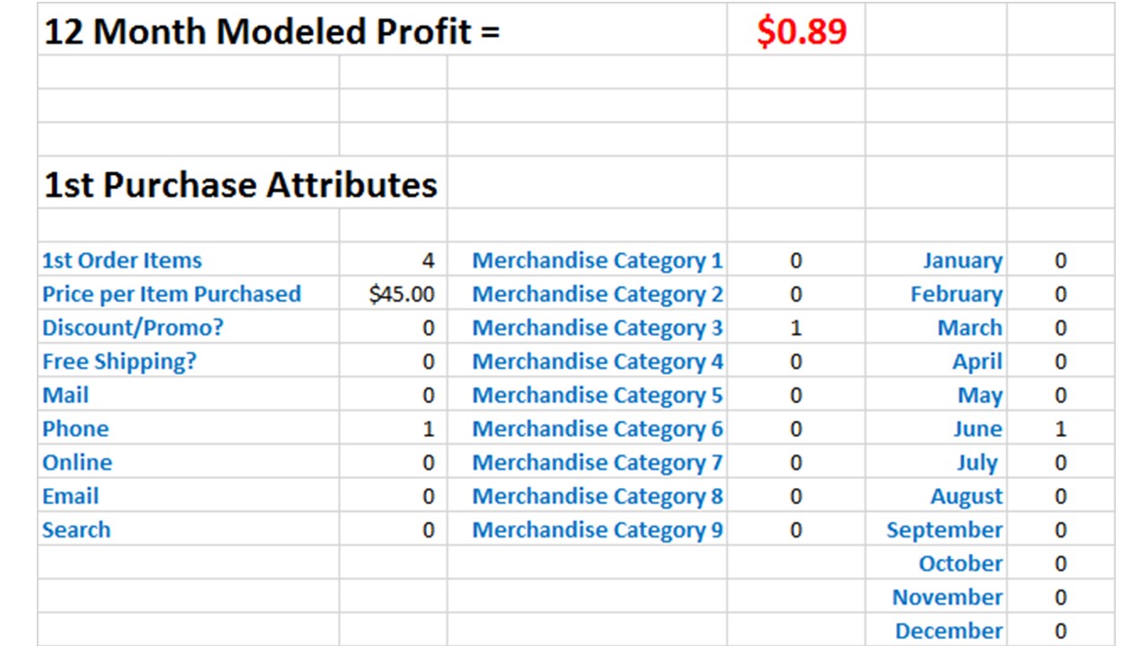 Kevin Hillstrom: MineThatData: Merchandise Categories Matter in ...