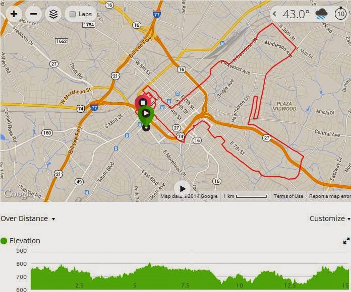 Thunder Road Marathon – Course Preview Run