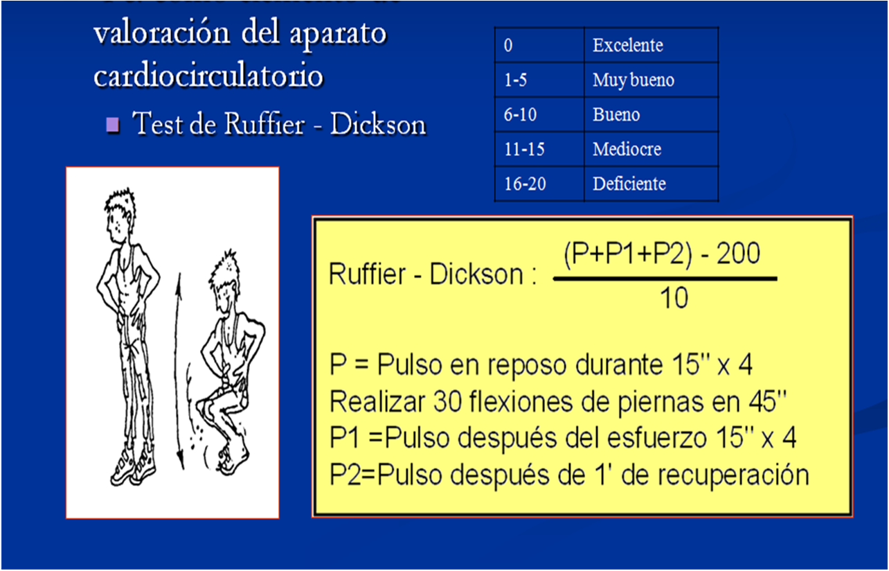 RM2: CONTROL DE LA INTENSIDAD DE LA ACTIVIDAD FÍSICA