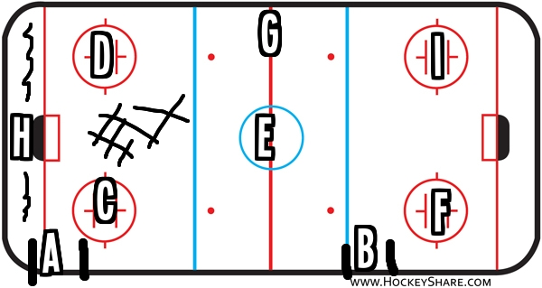 The Ice Doesn't Care: Finding the Perfect Spot To Practice at the Rink