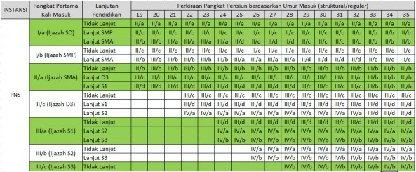 Urutan Kepangkatan dan Golongan PNS - YasPeMaInsidi