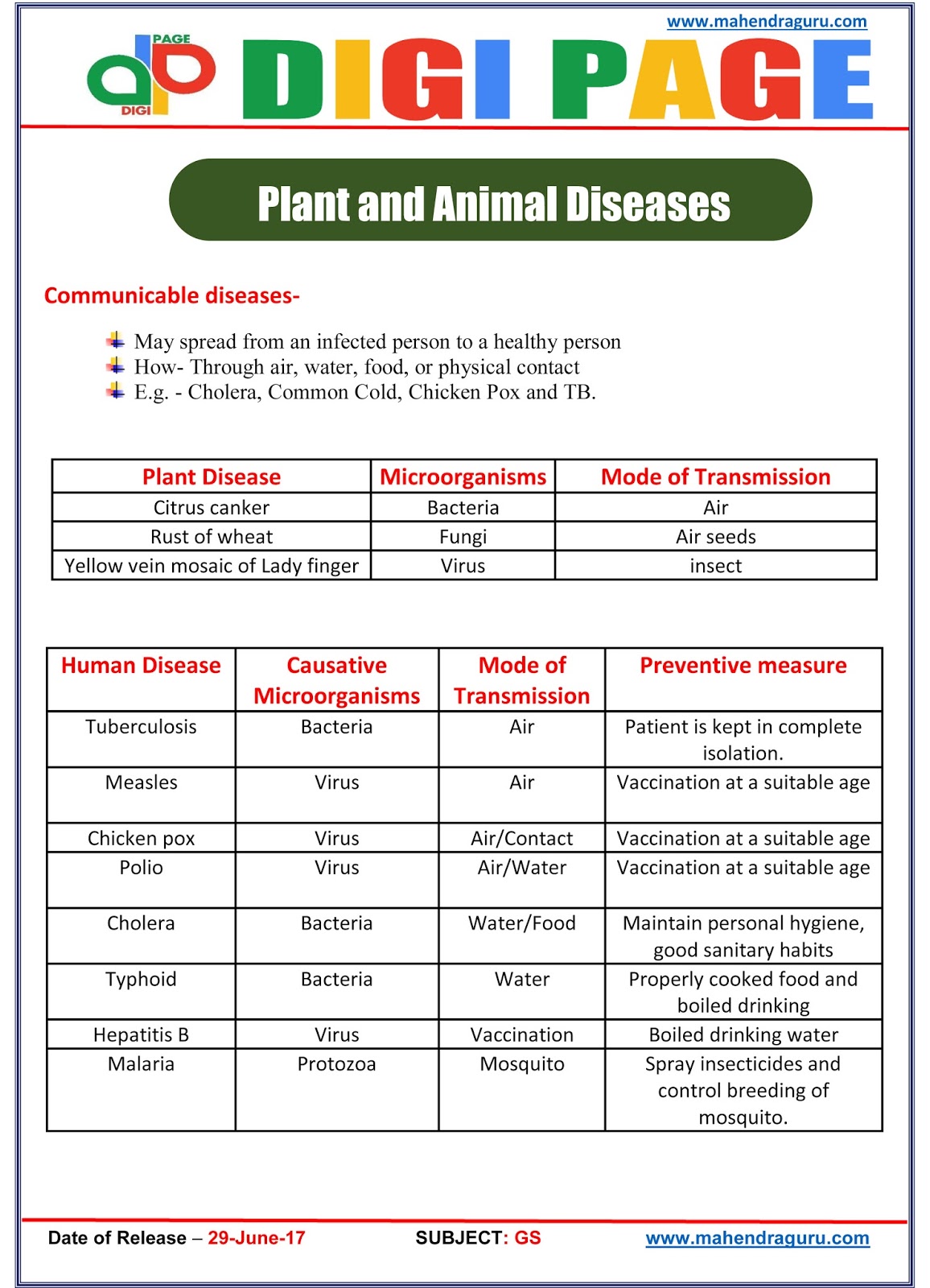 DP | PLANT & ANIMAL DISEASES | 29 - JUNE - 17