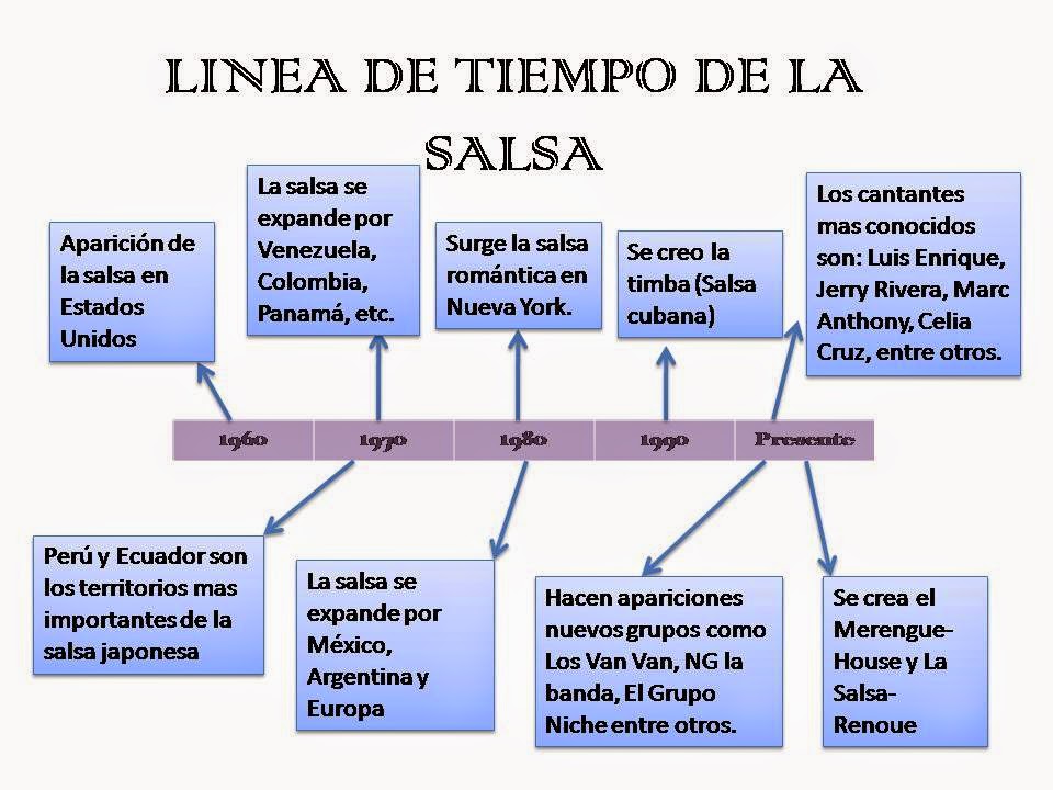 la música salsa