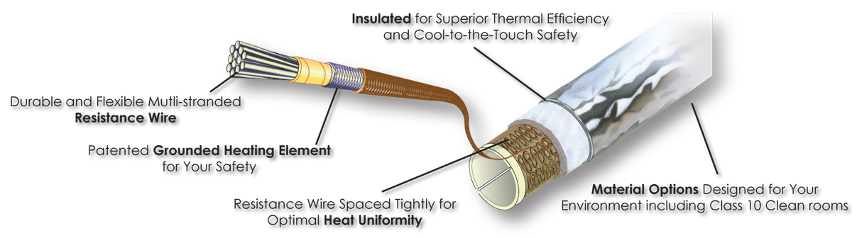 Cloth Heating Jackets for Pipes, Tees, Valves, Fittings, and other ...