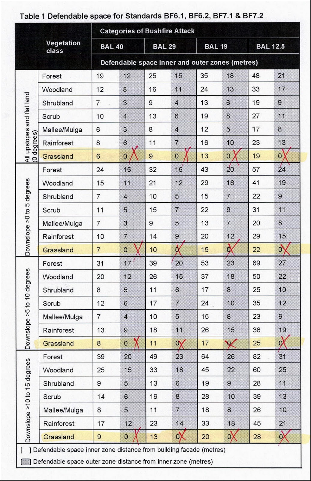 Bushfire - fact, fiction and other information relevant to living with ...